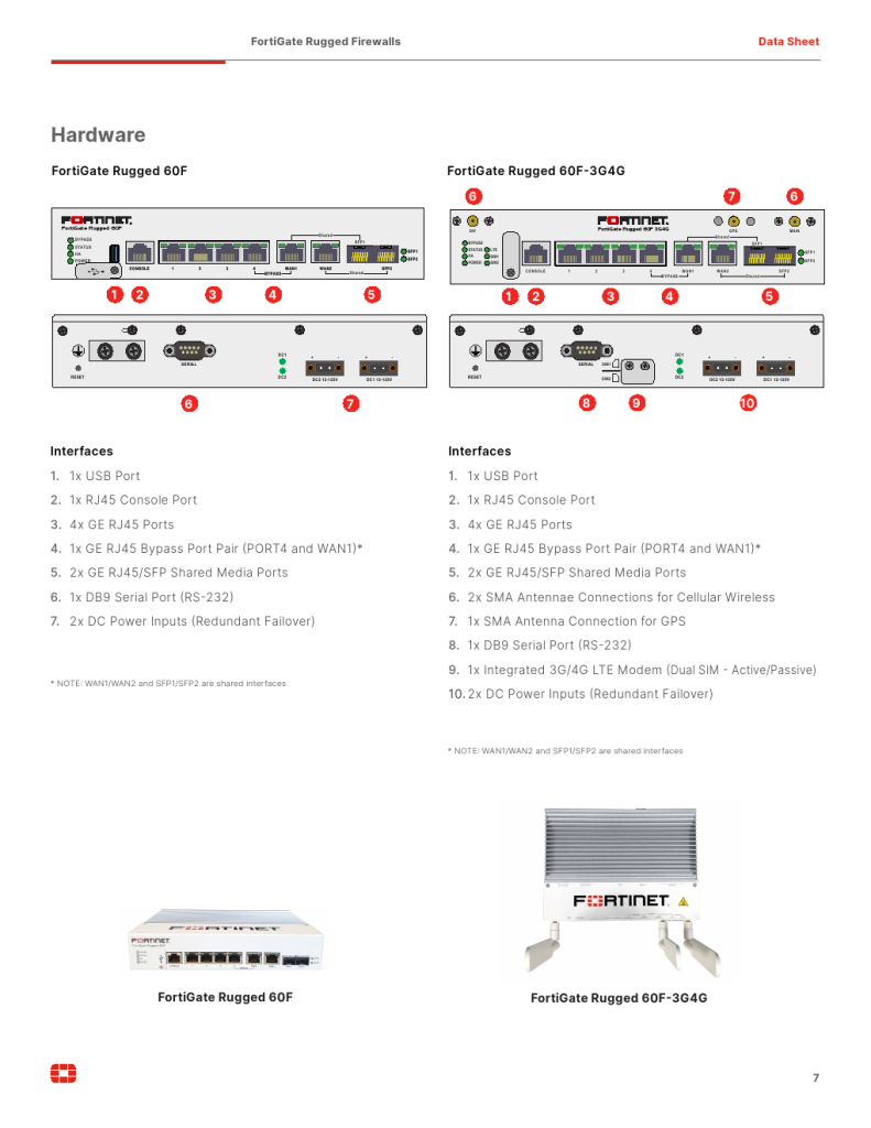 Fortigate Rugged 系列防火墙 – 麦嘉雷尔（北京）科技有限公司