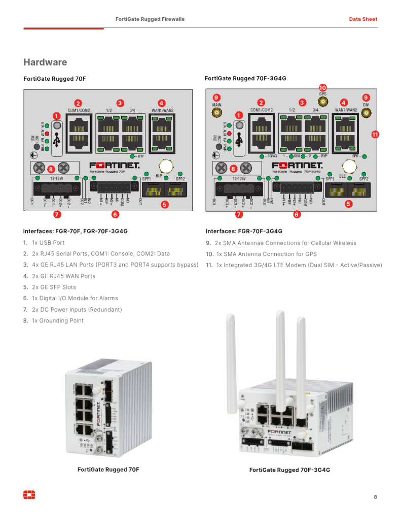 Fortigate Rugged 系列防火墙 – 麦嘉雷尔（北京）科技有限公司