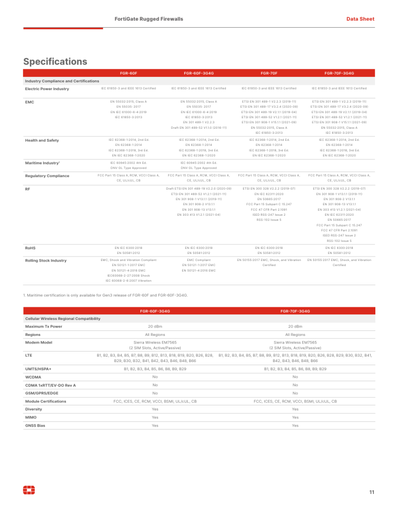 Fortigate Rugged 系列防火墙 – 麦嘉雷尔（北京）科技有限公司
