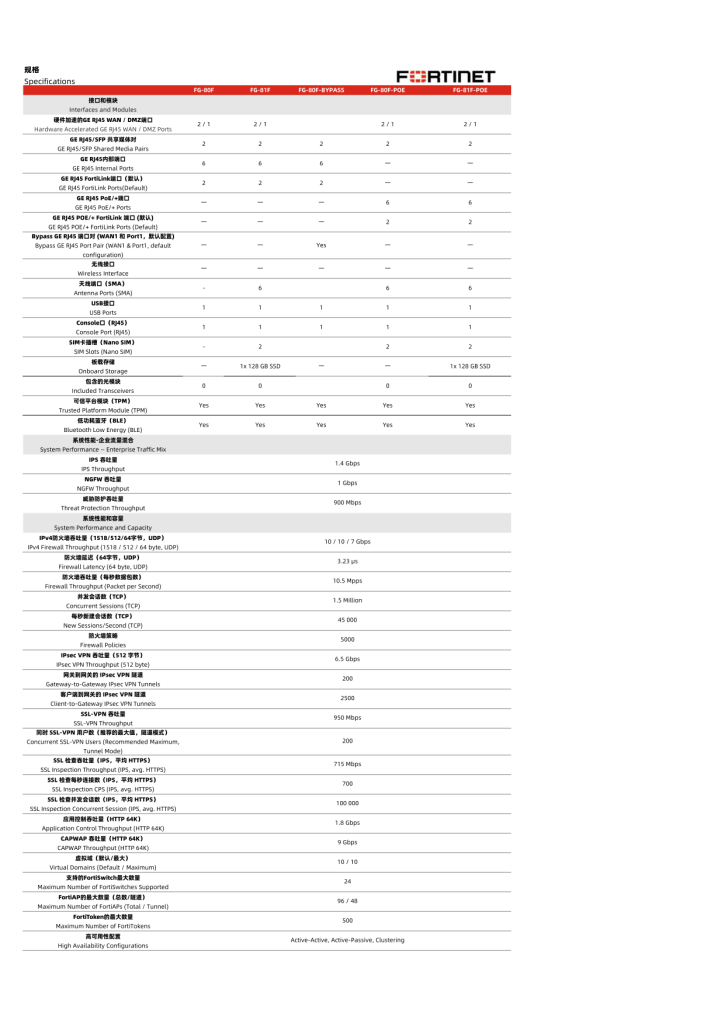Fortigate 80F 系列防火墙 – 麦嘉雷尔（北京）科技有限公司
