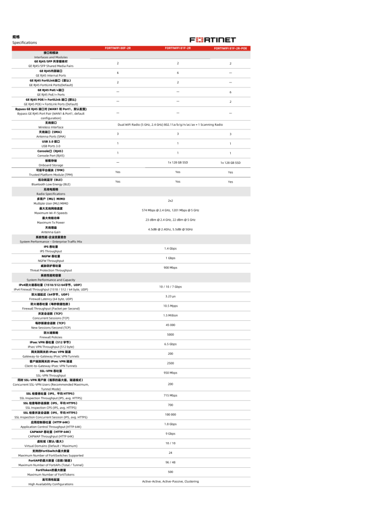 Fortigate 80F 系列防火墙 – 麦嘉雷尔（北京）科技有限公司