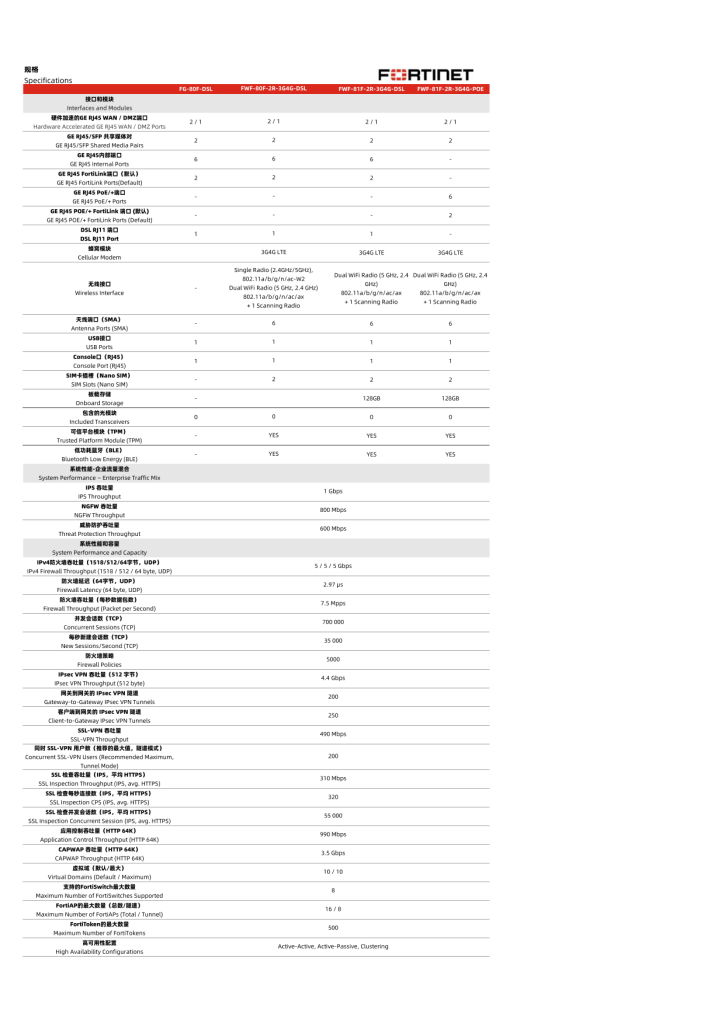 Fortigate 80F 系列防火墙 – 麦嘉雷尔（北京）科技有限公司